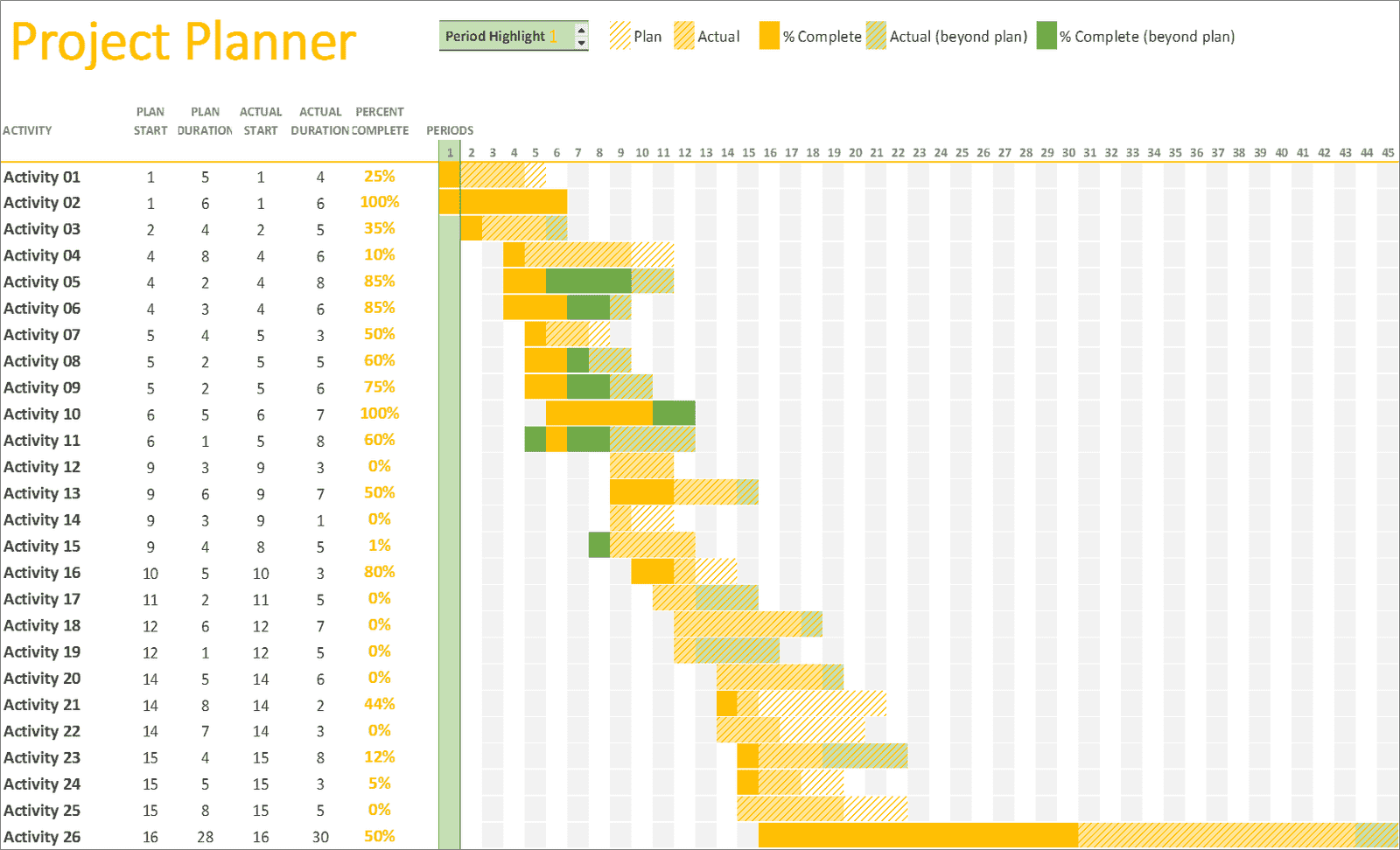 Planner Gantt Excel Templates