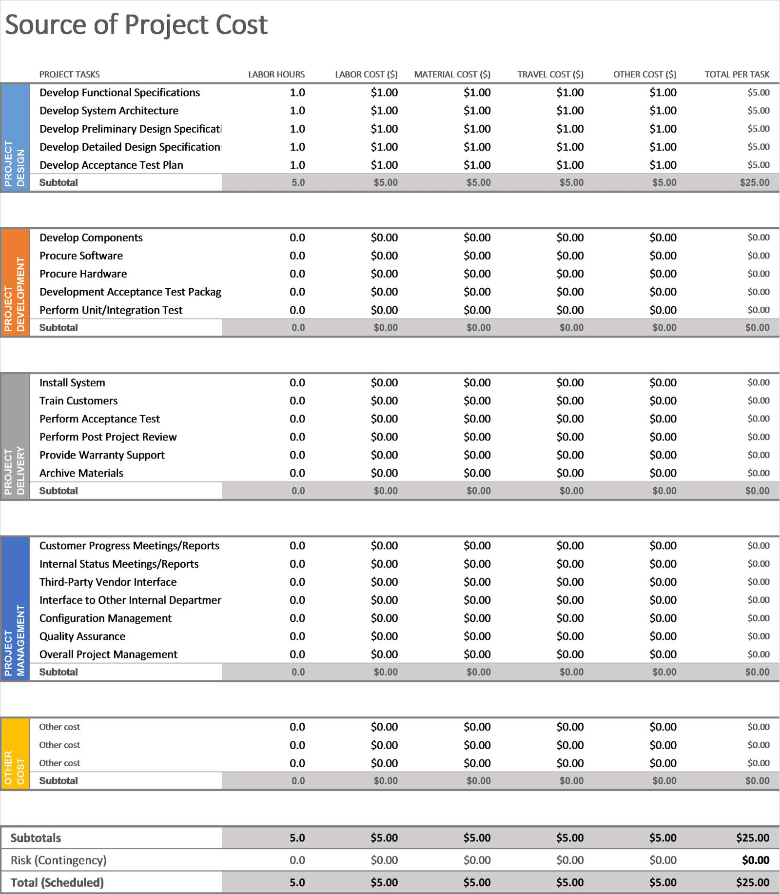 Project Budget Excel Business Insights Group AG Project Budget Excel Business Insights Group AG